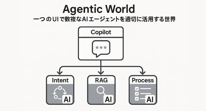 1つの画面で“複数のAI”が動く世界──Microsoftの『Agentic World』を読み解く